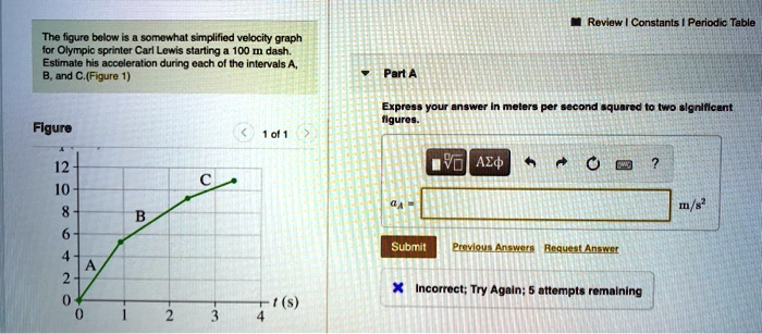 The figure below is a somewhat simplified velocity graph for Olympic ...