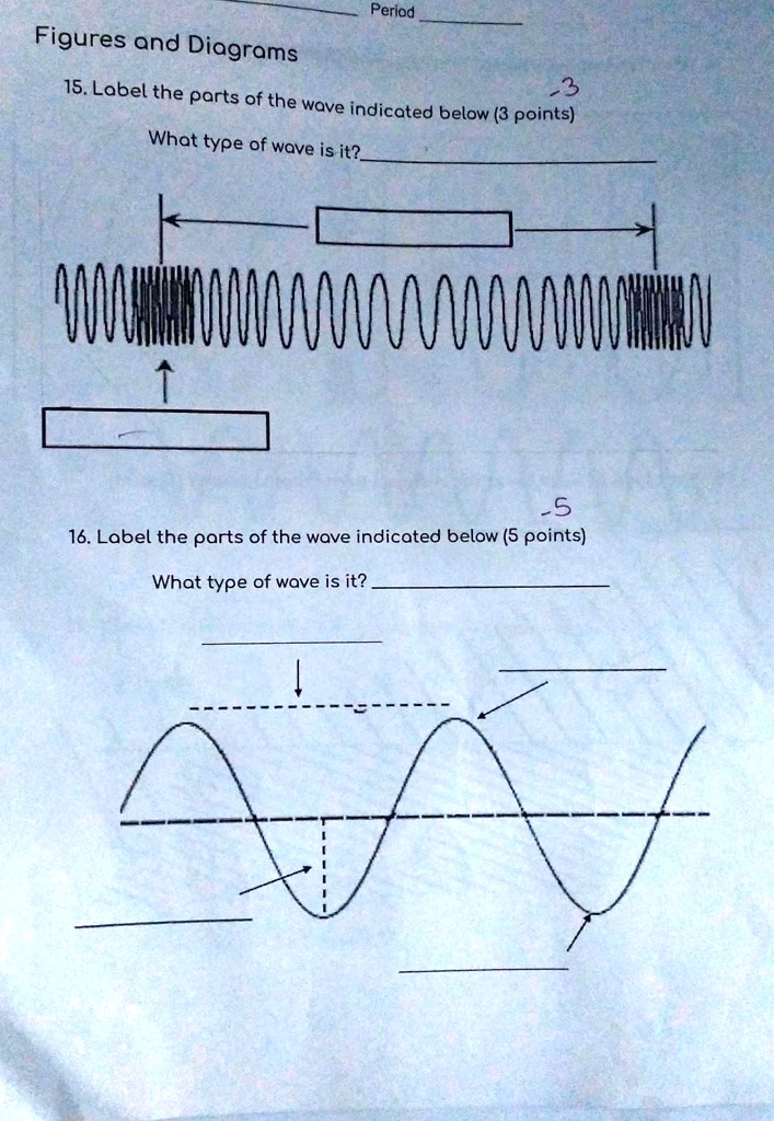 SOLVED: Texts: Period Figures and Diagrams What type of wave is it? 16 ...