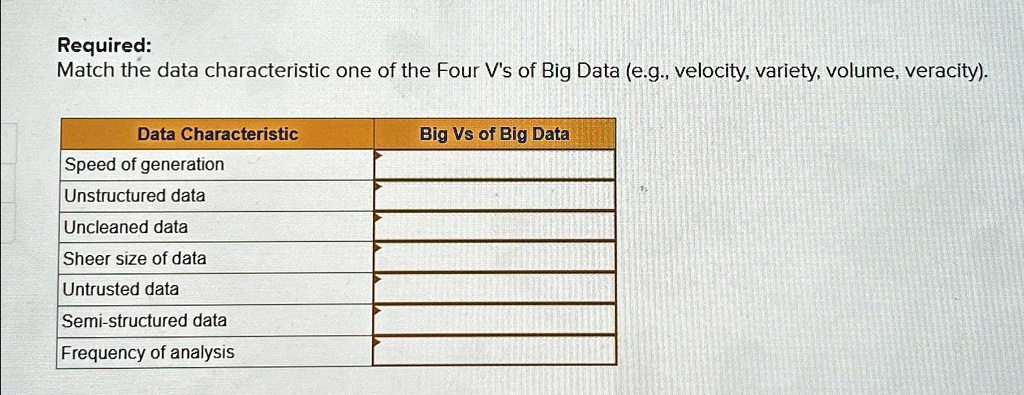Required: Match the data characteristic one of the Four V's of Big Data ...