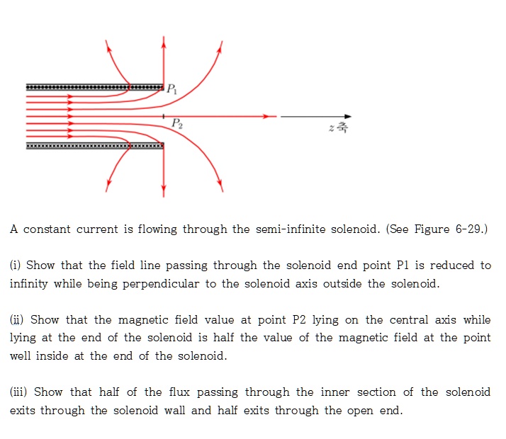 SOLVED: constant current iS flowing through the semi-infinite solenoid ...