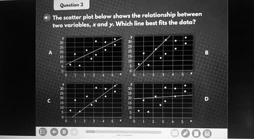 SOLVED: Can someone help, please? Question 2 The scatter plot below shows the relationship ...