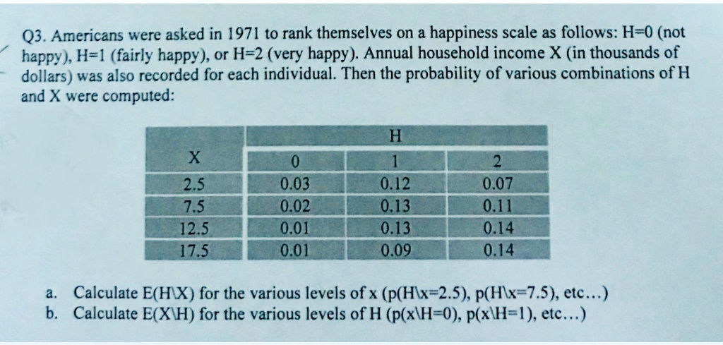 q3 americans were asked in 1971 to rank themselves on a happiness scale ...