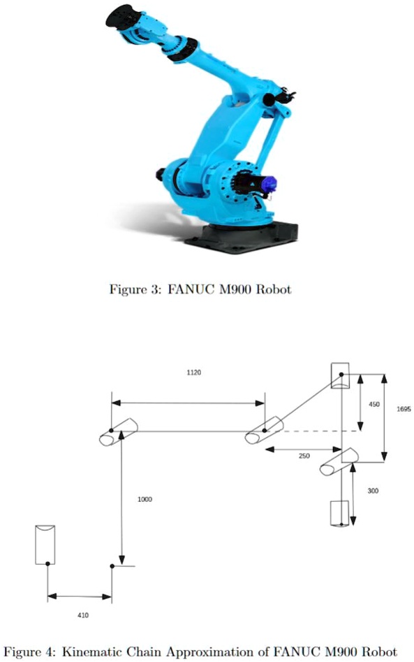 Figure 3: FANUC M900 Robot Figure 4: Kinematic Chain Approximation of ...