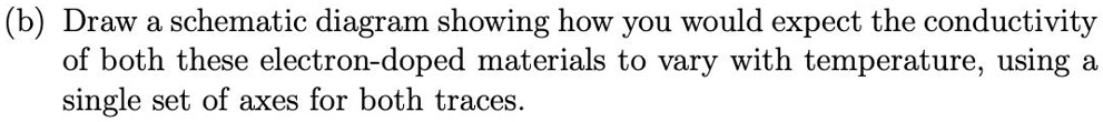 (b) Draw a schematic diagram showing how you would expect the ...