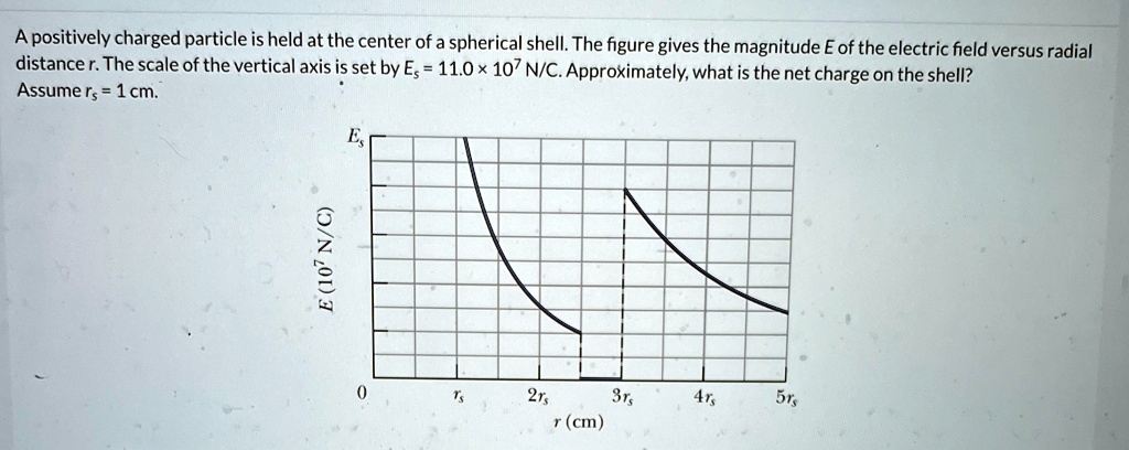 a positively charged particle is held at the center of a spherical ...