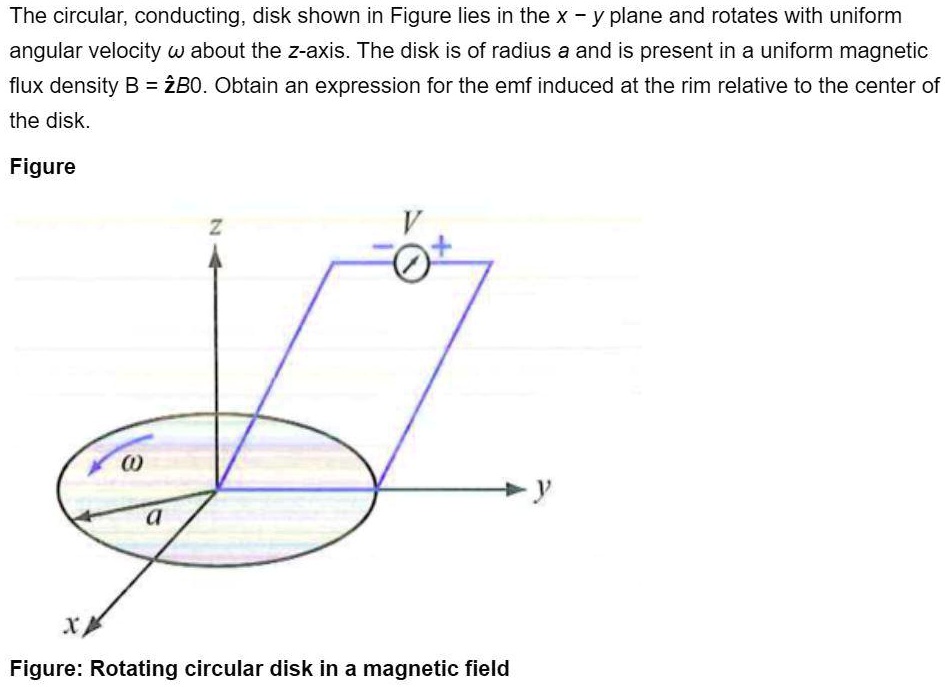 The circular, conducting, disk shown in Figure lies in the x - y plane ...
