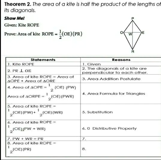 SOLVED: Theorem 2: The area of a kite is half the product of the lengths of its diagonals. Proof ...
