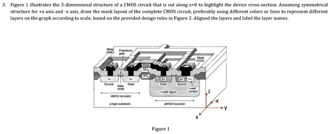 3. Figure 1 illustrates the 3-dimensional structure of a CMOS circuit ...
