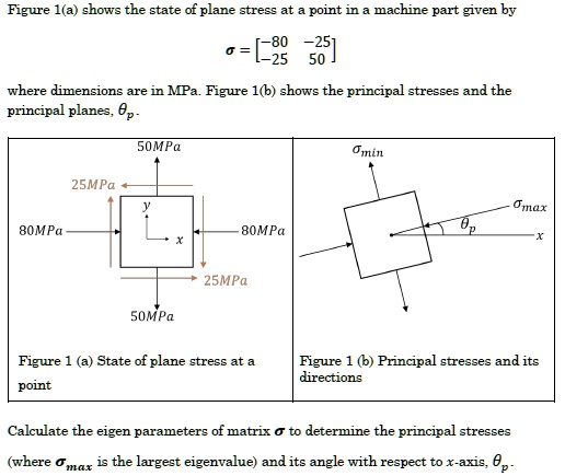 SOLVED: Figure 1(a) shows the state of plane stress at a point in a ...