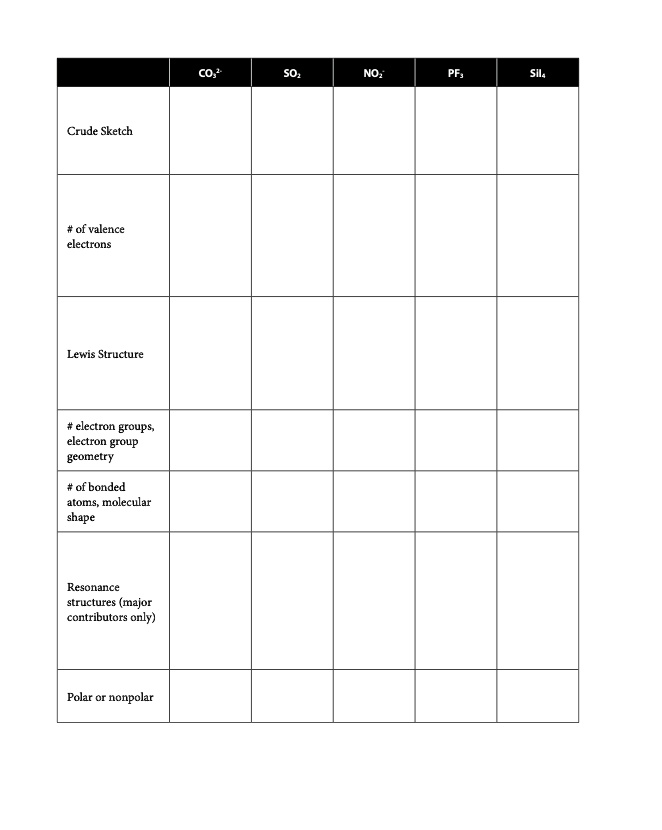 co noz crude sketch of valence electrons lewis structure electron ...