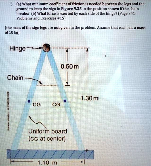 5. (a) What minimum coefficient of friction is needed...