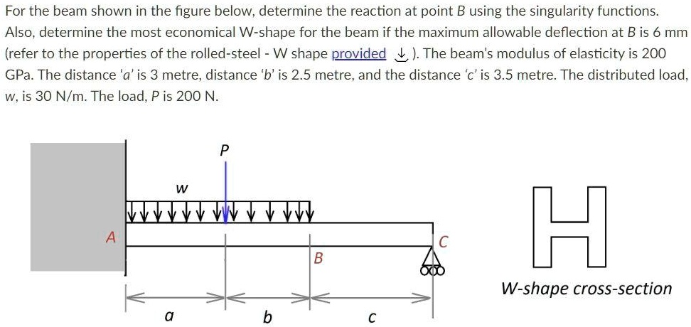 SOLVED: For the beam shown in the figure below, determine the reaction ...