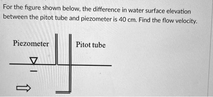 SOLVED: For the figure shown below, the difference in water surface ...