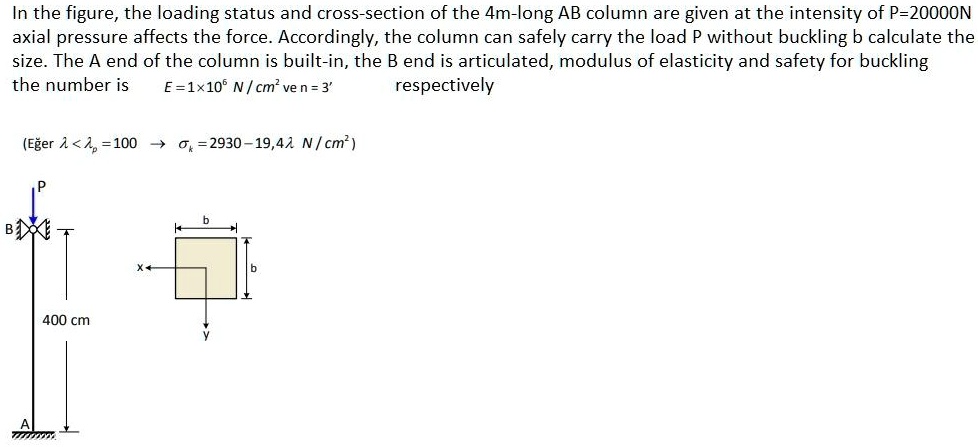In the figure, the loading status and cross-section of the 4m-long AB ...
