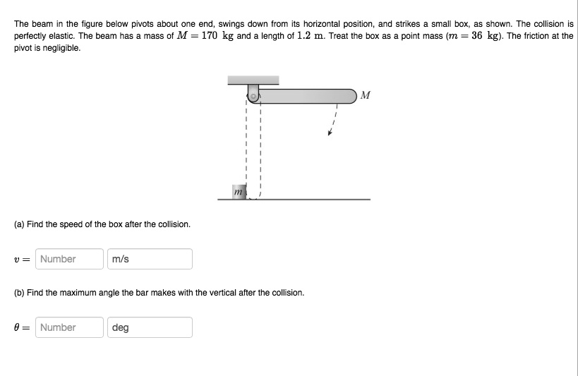 SOLVED: The beam in the figure below pivots about one end, swings down from its horizontal ...