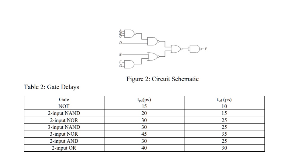 Table 2: Gate Delays Gate tpd(ps) ted (ps) NOT 15 10 2-input NAND 20 15 ...