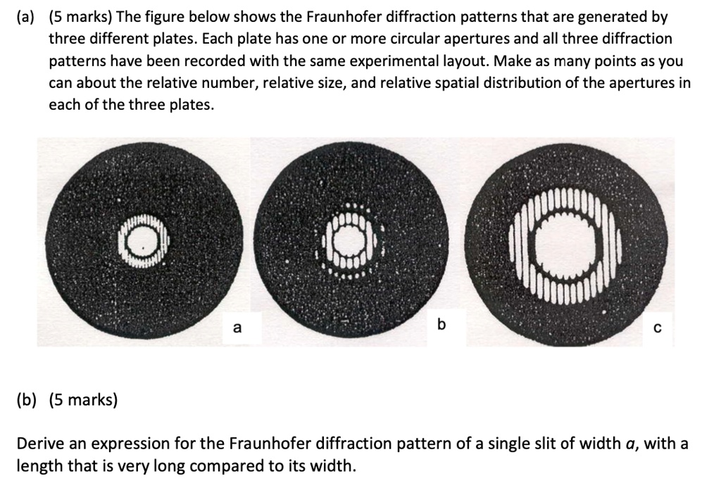 SOLVED: (a) (5 marks) The figure below shows the Fraunhofer diffraction ...