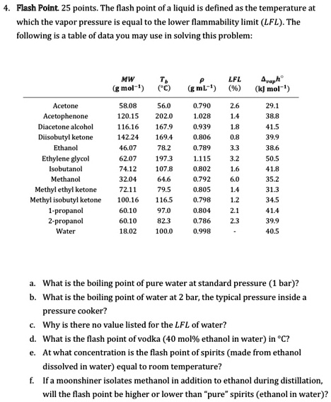 SOLVED: Flash Point 25 points The flash point ofa liquid is defined as ...