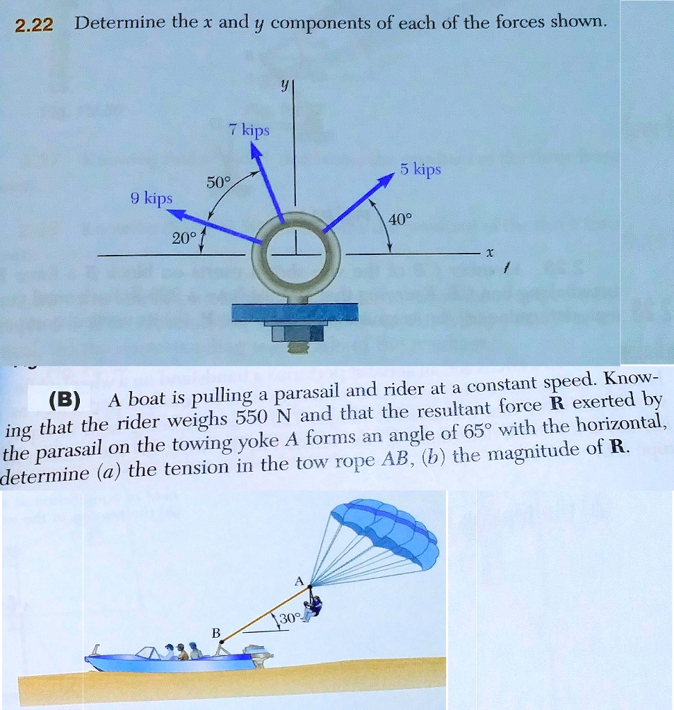 2.22 Determine the x and y components of each of the forces shown. Y 7 ...