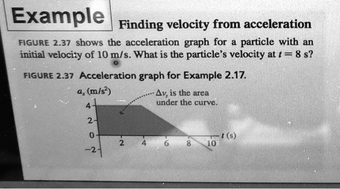 SOLVED: Example Finding velocity from acceleration FIGURE 2.37 shows ...