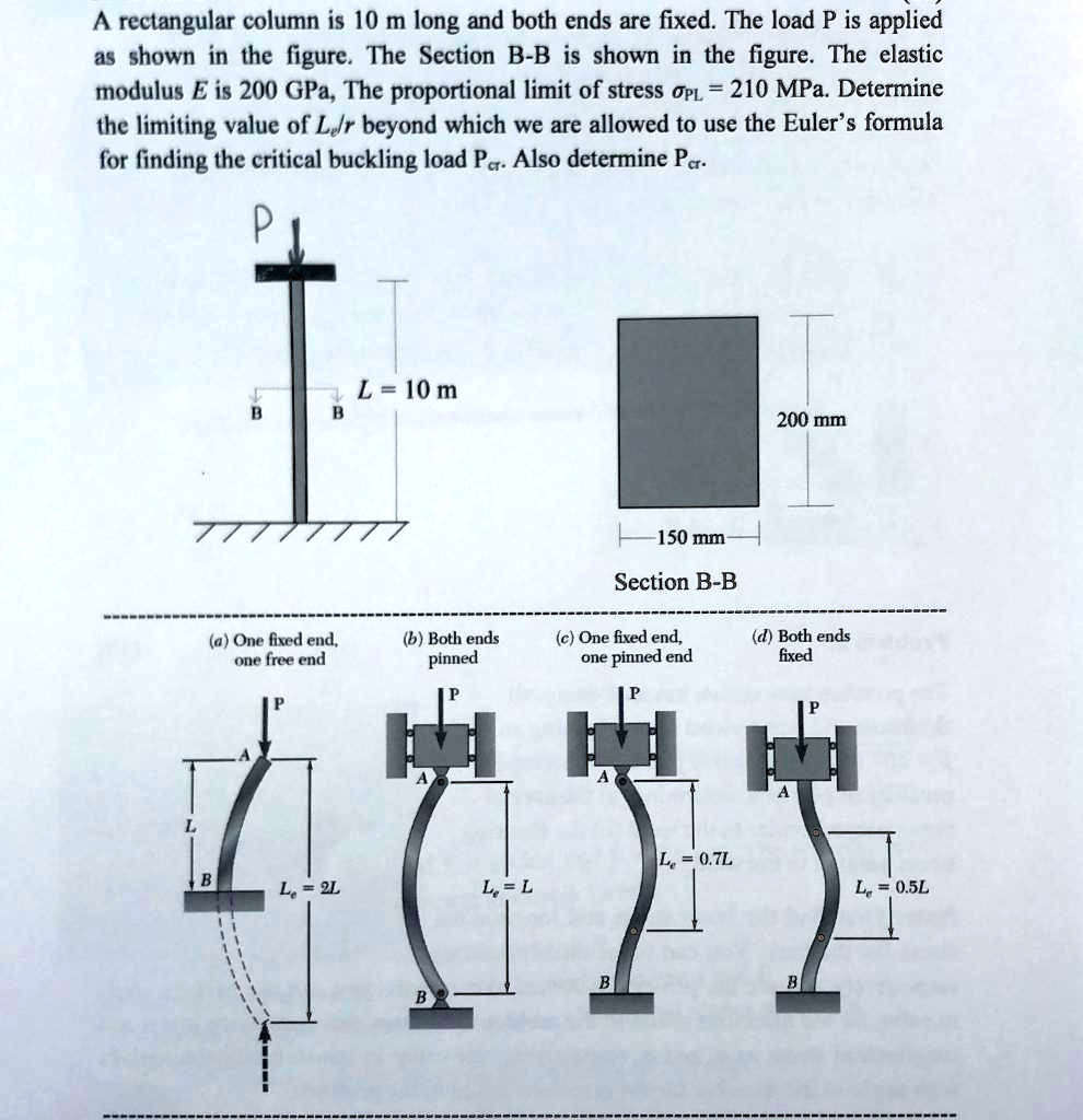 A rectangular column is 10 m long and both ends are fixed. The load P ...