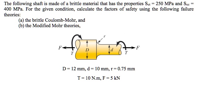 SOLVED: The following shaft is made of a brittle material that has the ...