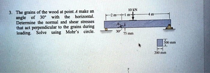 SOLVED: The grains of the wood at point A make an angle of 30Â° with ...