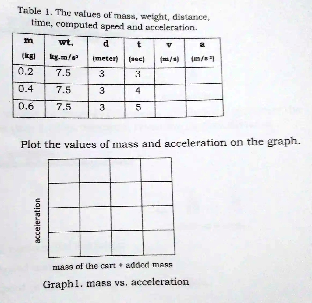 Table 1. The values of mass, weight, distance, time,...