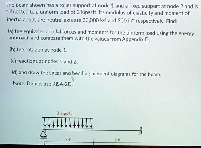 SOLVED: The beam shown has a roller support at node 1 and a fixed ...