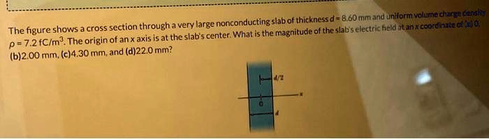 the figure shows a cross section through a very large nonconducting ...
