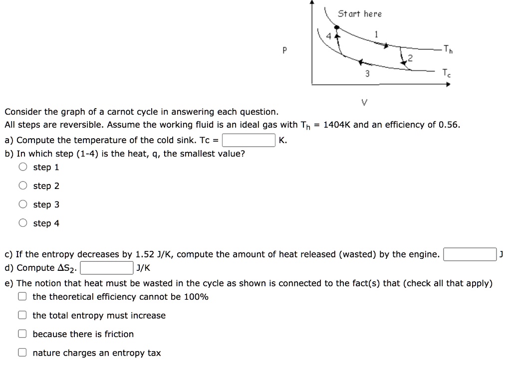 SOLVED: Start here 3 Tc V Consider the graph of a carnot cycle in answering each question. All ...