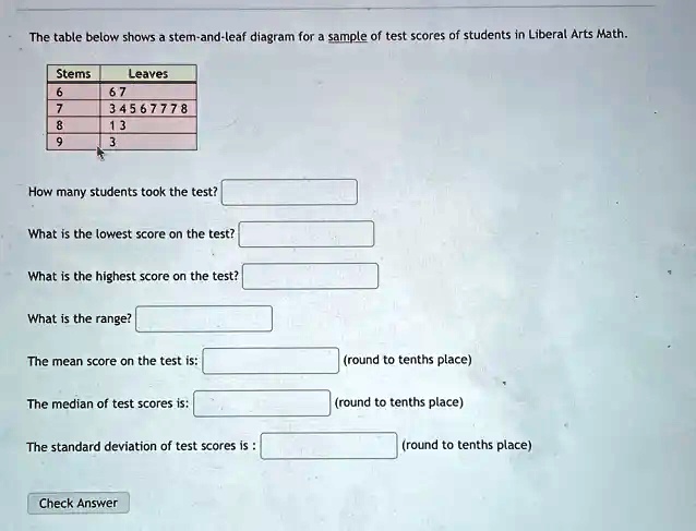 SOLVED: The table below shows a stem-and-leaf diagram for a sample of ...