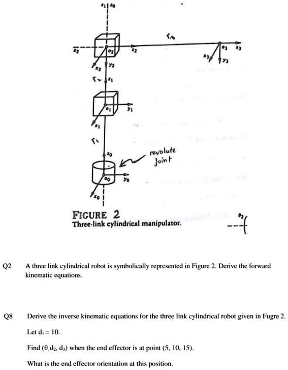 Q2 A three link cylindrical robot is symbolically represented in Figure 2. Derive the forward ...