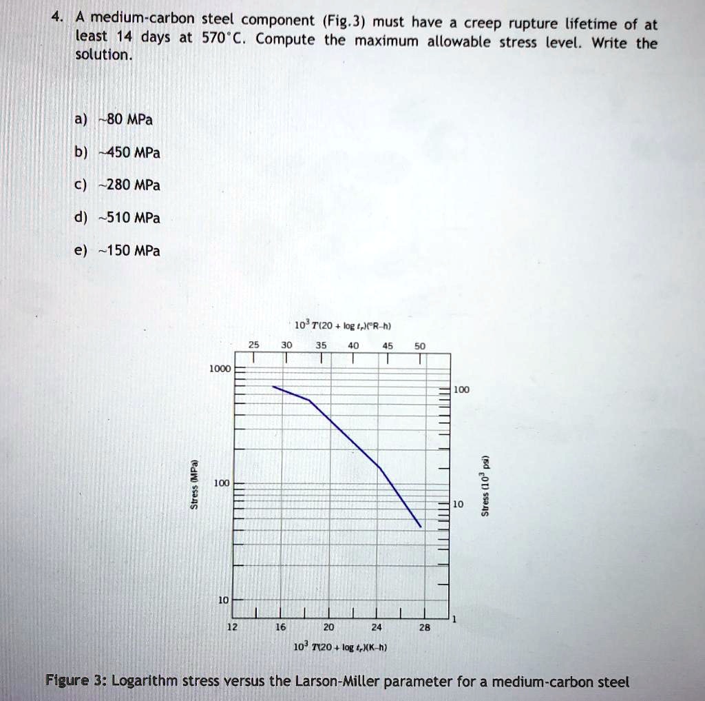 SOLVED: A medium-carbon steel component (Fig. 3) must have a creep ...