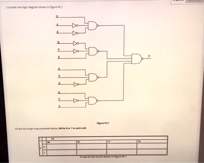 SOLVED: Consider the logic diagram shown in Figure P2.1. X Y Z Y Figure P2.1 11 10 Map for the ...