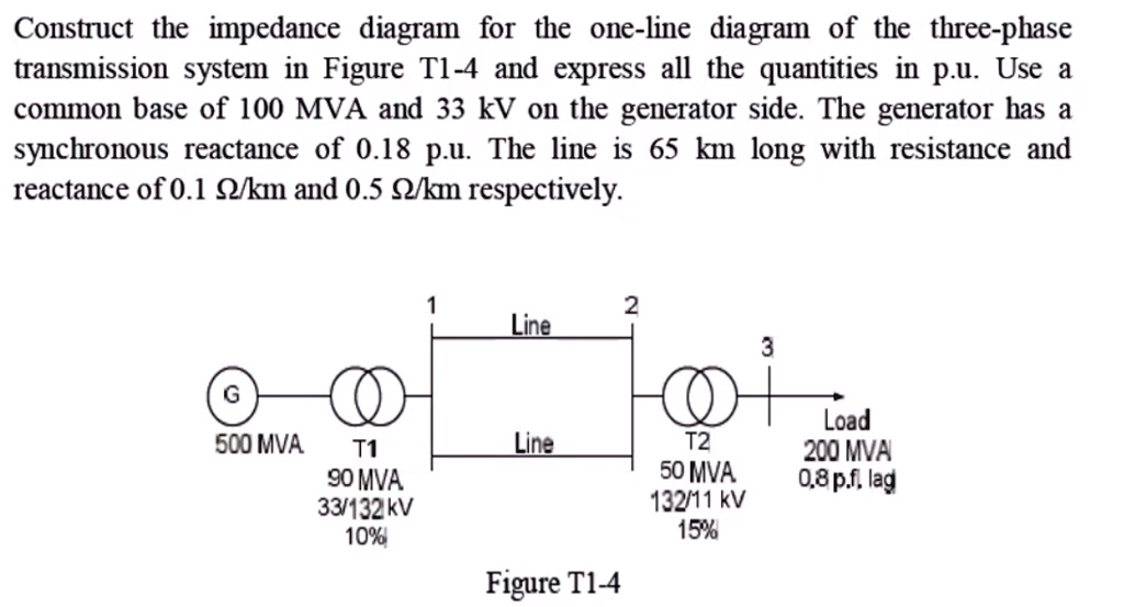 construct the impedance diagram for the one line diagram of the three ...