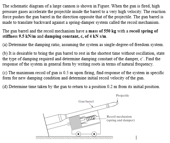 The schematic diagram of a large cannon is shown in Figure. When the ...