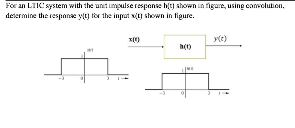 For an LTIC system with the unit impulse response h(t) shown in figure, using convolution ...