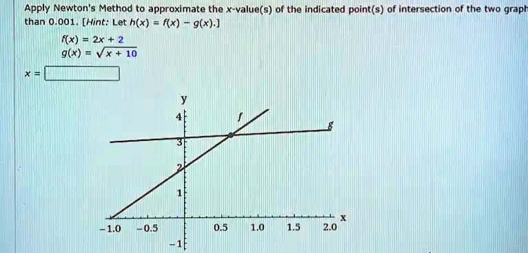 SOLVED: Apply Newton"s Method to approximate the X-value(s) of the indicated point(s) of ...