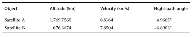 Object Altitude (km) Velocity (km/s) Flight-path angle Satellite A 1,769.7560 6.8164 4.9665 ...