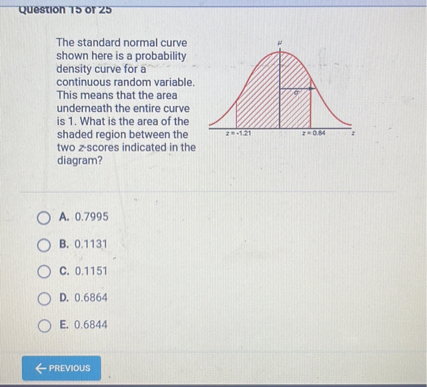 Question 15 or 25 The standard normal curve shown here is a probability ...
