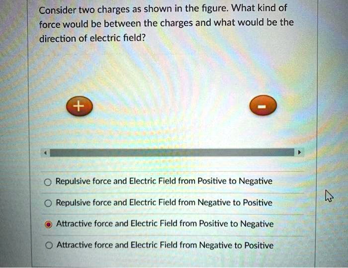 Consider two charges as shown in the figure. What kind of force would ...