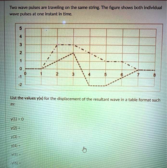 SOLVED:Two wave pulses are traveling on the same string: The figure shows both individual wave ...