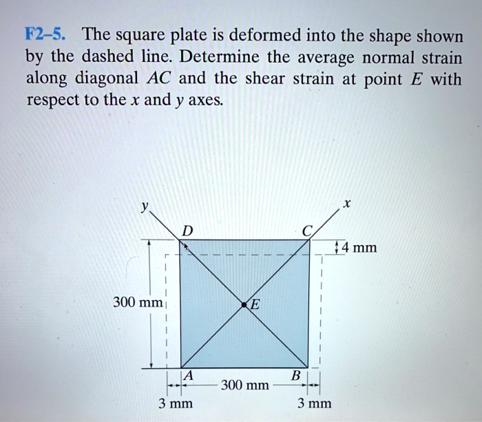 F2-5. The square plate is deformed into the shape shown by the dashed ...