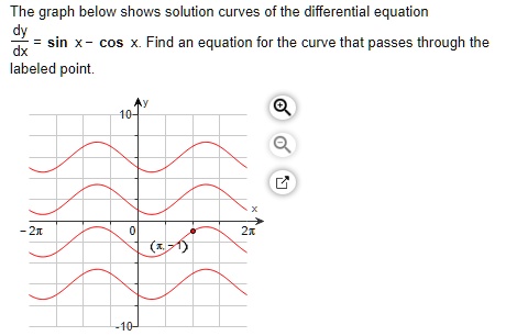 the graph below shows solution curves of the differential equation sin x cos find an equation ...
