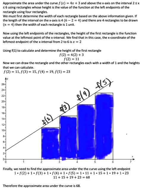 SOLVED:Approximate the area under the curve f 6) =4+ abo â‚¬ the x-axs on the interval 2 s ...