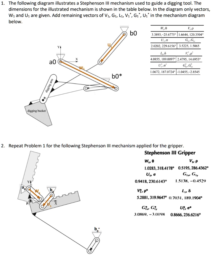SOLVED: The following diagram illustrates a Stephenson III mechanism ...