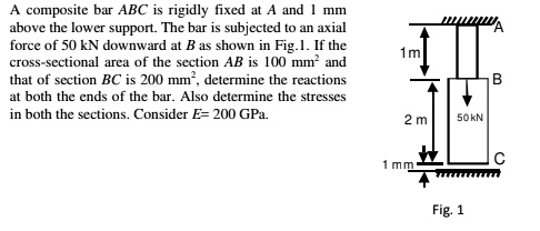 A composite bar ABC is rigidly fixed at A and 1 mm above the lower ...