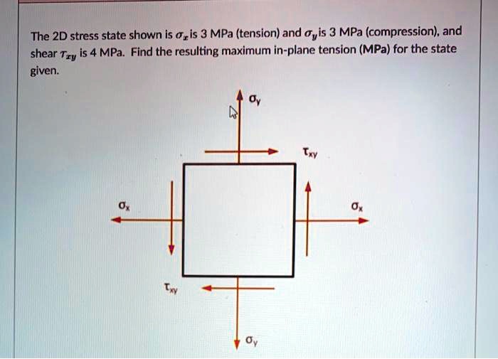 SOLVED: The 2D stress state shown is x is 3 MPa (tension) and y is 3 ...