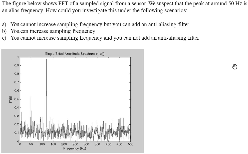 SOLVED: The figure below shows the FFT of a sampled signal from a sensor. We suspect that the ...